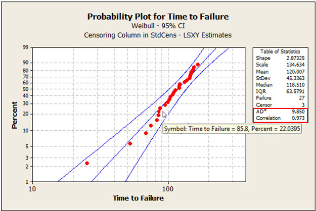 ความน่าเชื่อถือและความคงทน เดิมพันสูงสำหรับประสิทธิภาพของผลิตภัณฑ์ ...