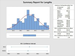 เครื่องมือและเทคนิคสำหรับ DMAIC : Define Phase - SCM Blog : Minitab ...