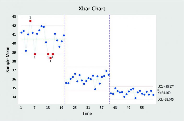 คู่มือแนะนำ เครื่องมืออีก 5 ชนิดที่สำคัญใน Six Sigma