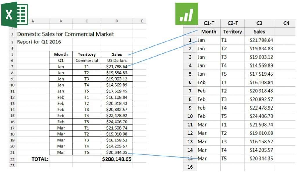 Minitab และ Excel: 3 เคล็ดลับในการนำเข้าข้อมูล