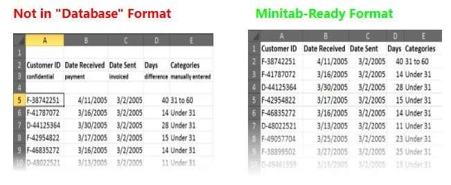 Minitab และ Excel: สร้างการเชื่อมต่อ (ข้อมูล)